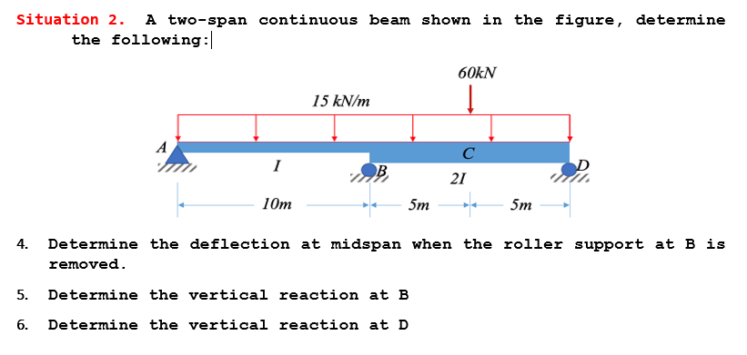 Solved Situation 2. A two-span continuous beam shown in the | Chegg.com