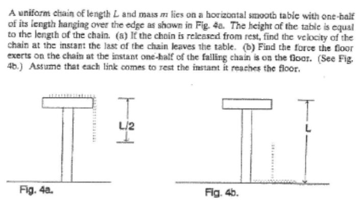 Solved A uniform chain of length L and mass m lies on a | Chegg.com