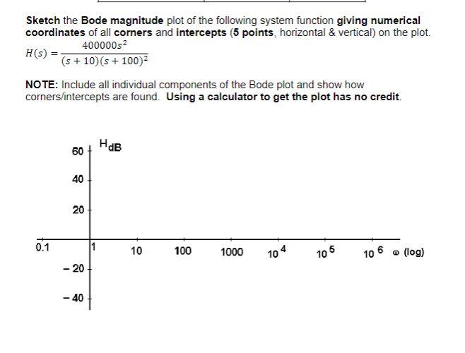 Solved Sketch the Bode magnitude plot of the following | Chegg.com