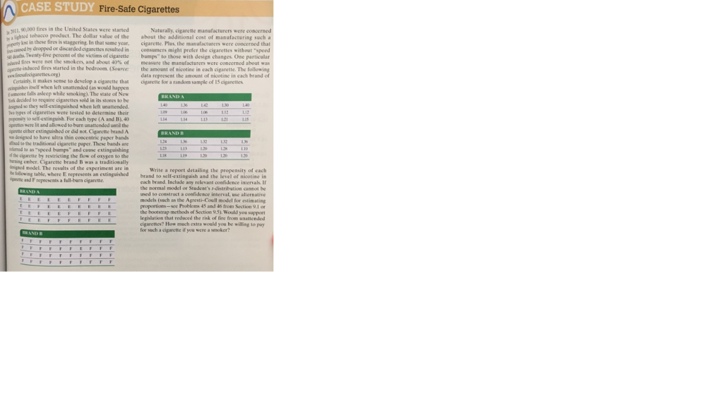 Solved CASE STUDY Fire-Safe Cigarettes U.90,000 fires in the | Chegg.com