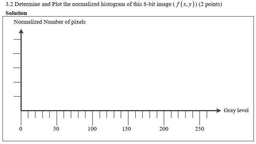 Solved 3.1 Plot the histogram of this 8-bit image (f(x,y)) | Chegg.com