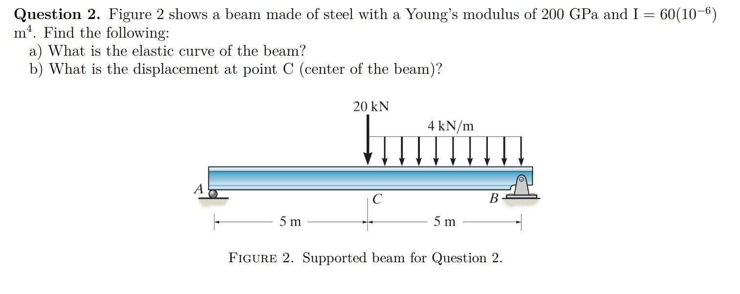 [Solved]: Question 2. Figure 2 shows a beam made of steel
