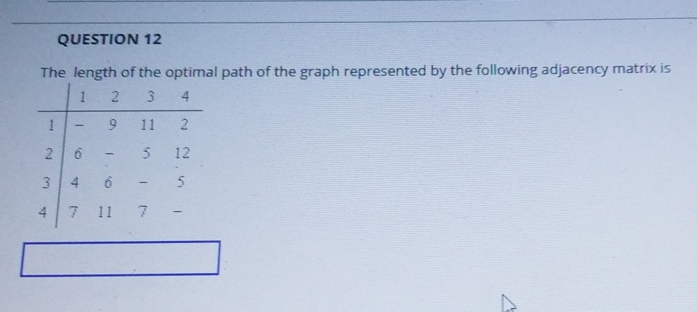 Solved QUESTION 12 The length of the optimal path of the | Chegg.com