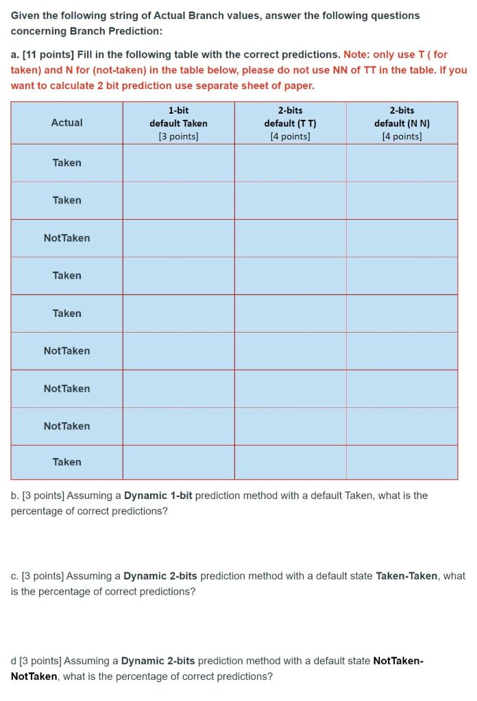 Solved Given the following string of Actual Branch values, | Chegg.com