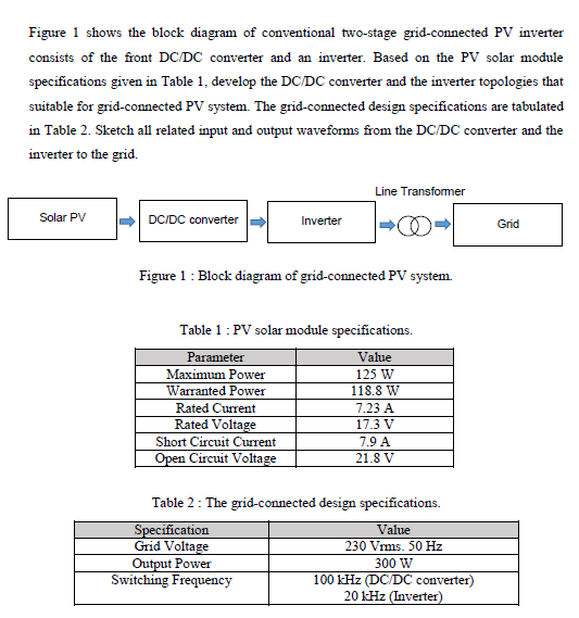Solved Figure 1 shows the block diagram of conventional | Chegg.com