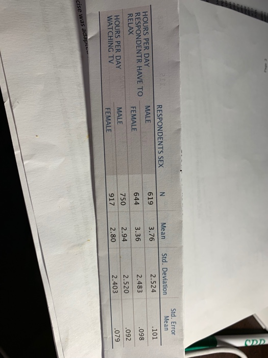 Std Error Mean Respondents Sex Male Female Male