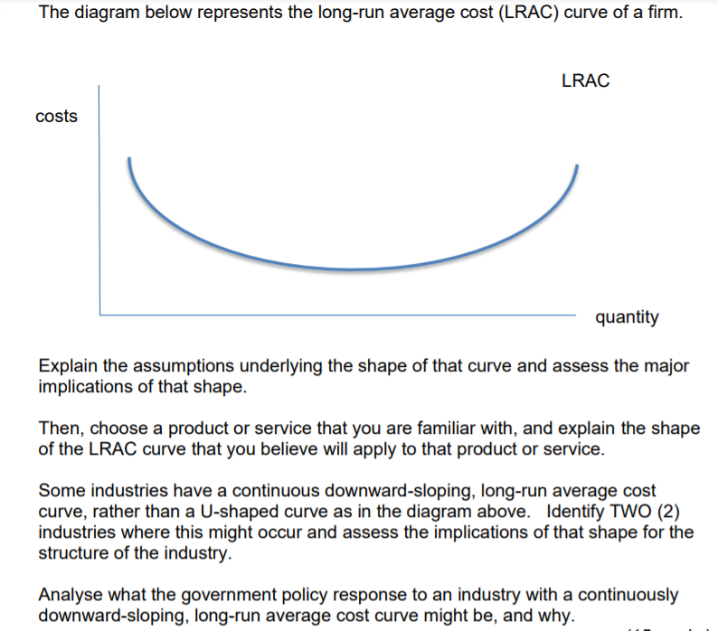Solved The diagram below represents the long-run average | Chegg.com