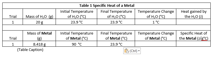 Solved Table 1 Specific Heat of a Metal Initial Temperature | Chegg.com