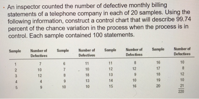 Solved An inspector counted the number of defective monthly | Chegg.com