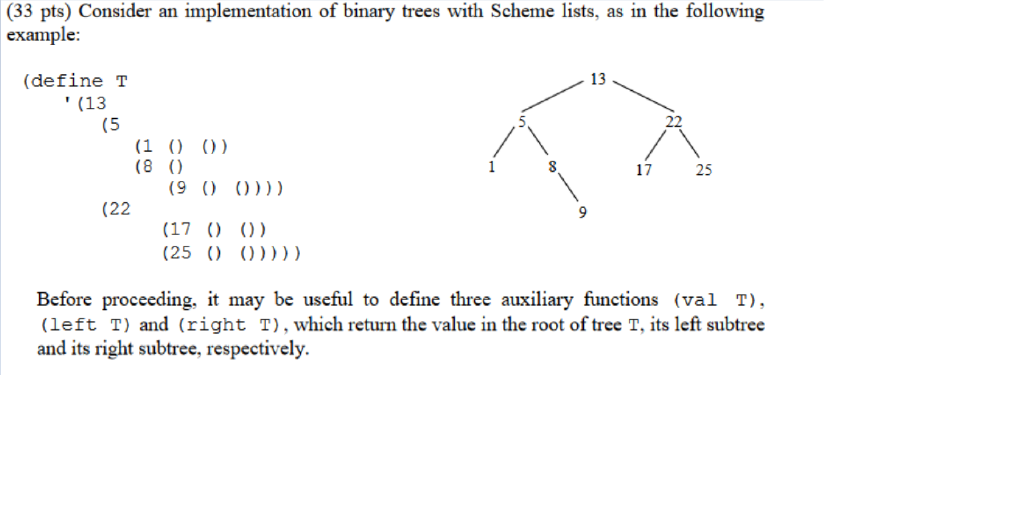 Write a recursive function in scheme (inorder T), | Chegg.com