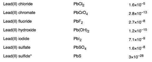 Solved 4. Calculate the solubility (in grams per liter) of | Chegg.com