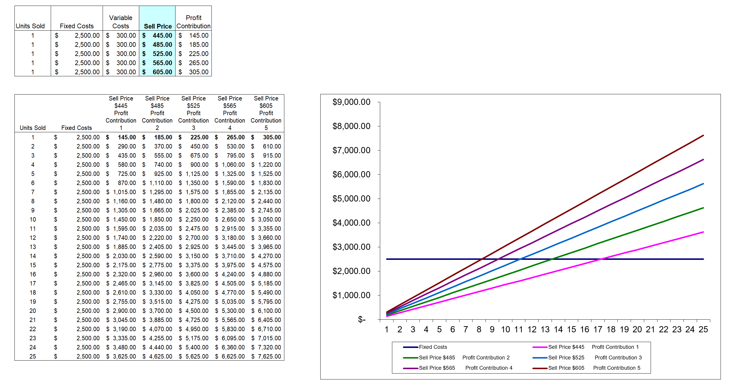 Solved \begin{tabular}{|c|c|c|c|c|c|c|c|c|} \hline Units | Chegg.com