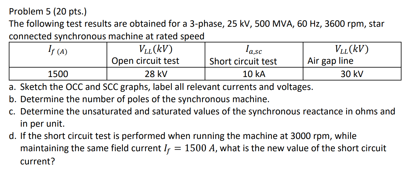 Solved If (A) Problem 5 (20 pts.) The following test results | Chegg.com