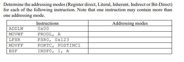Solved Determine the addressing modes (Register direct, | Chegg.com