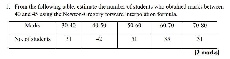 Solved 1. From the following table, estimate the number of | Chegg.com