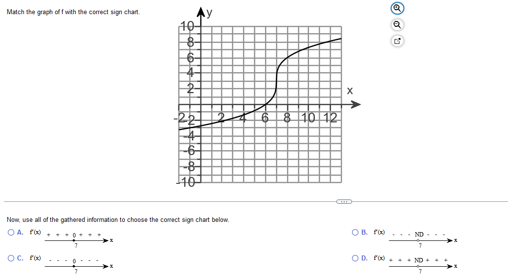 Solved Match the graph of f with the correct sign chart. | Chegg.com