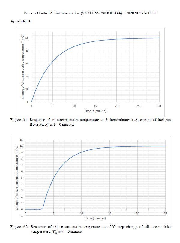 Solved An oil stream is being heated in a furnace as shown | Chegg.com
