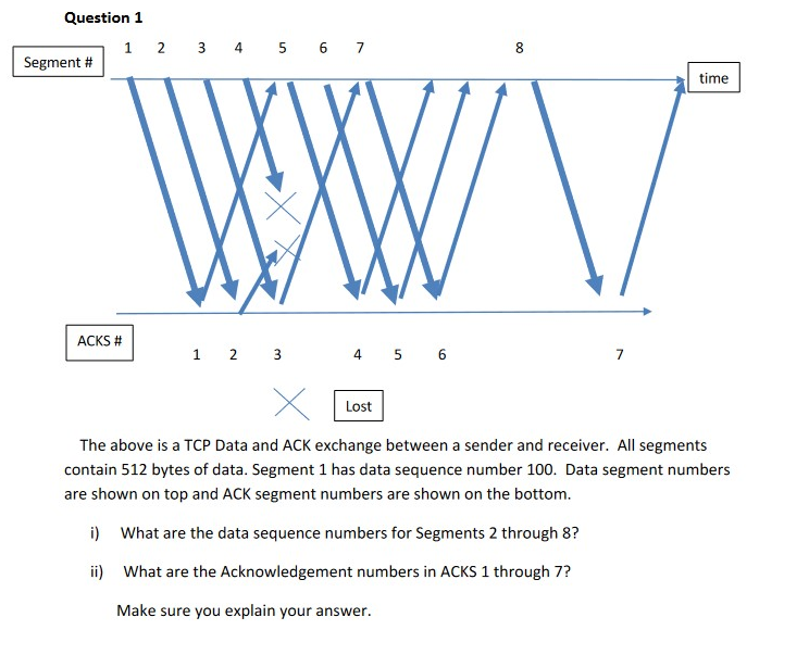 Solved The above is a TCP Data and ACK exchange between a | Chegg.com