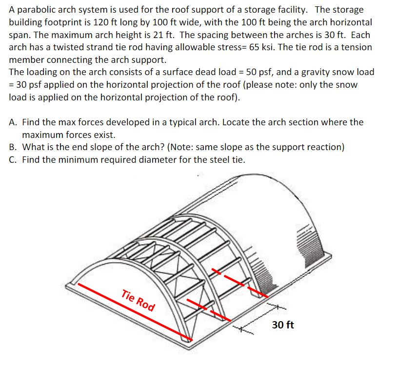 A parabolic arch system is used for the roof support | Chegg.com