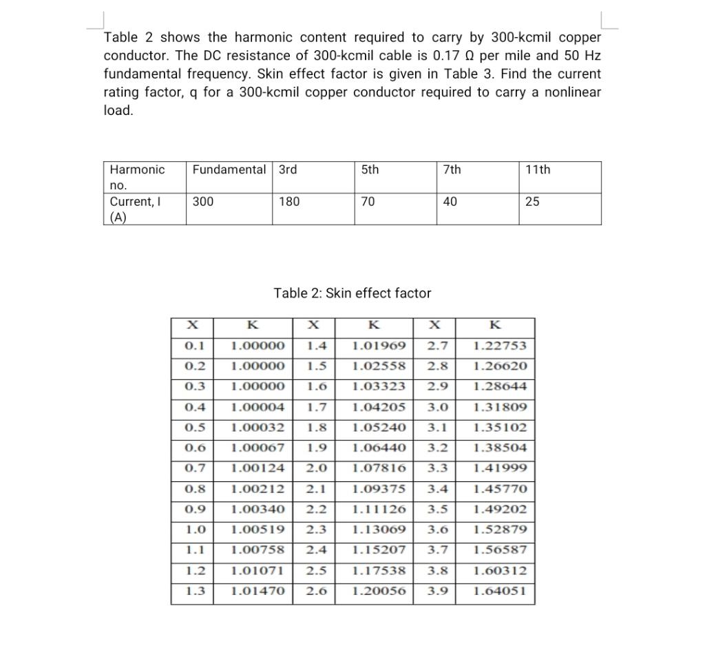 Solved Table 2 shows the harmonic content required to carry | Chegg.com