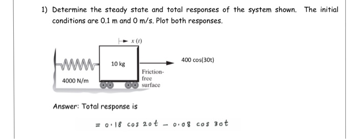 Solved Determine the steady state and total responses of the | Chegg.com
