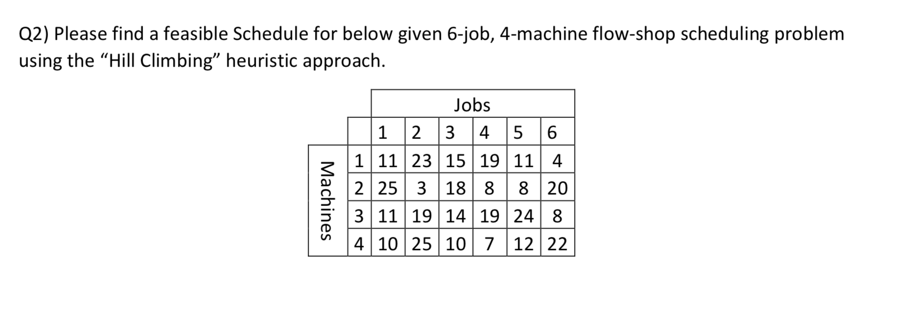 Solved Q2) ﻿Please find a feasible Schedule for below given | Chegg.com