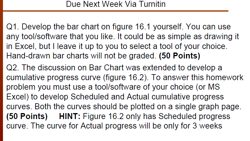Solved Due Next Week Via Turnitin Q1. Develop the bar chart | Chegg.com