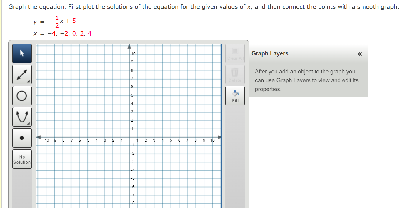 Solved Graph the equation. First plot the solutions of the | Chegg.com