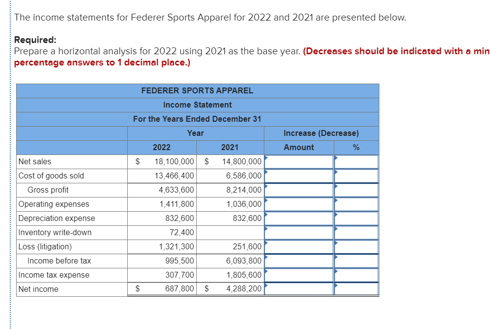 Solved The income statements for Federer Sports Apparel for | Chegg.com