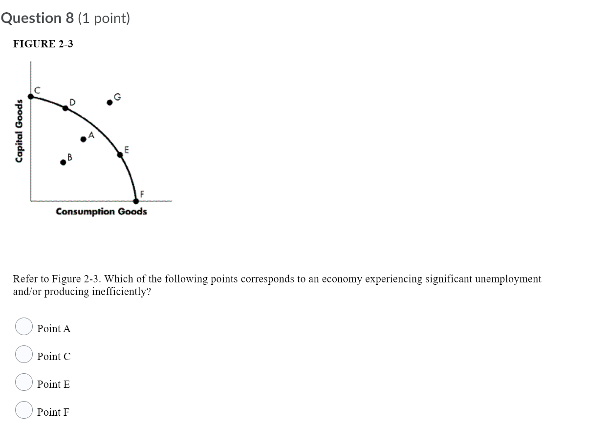 Solved Question 1 (1 point) FIGURE 2-7 B 300 Wheat 200 с | Chegg.com