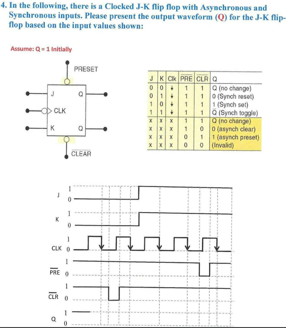 Solved In the following, there is a Clocked J-K flip flop | Chegg.com