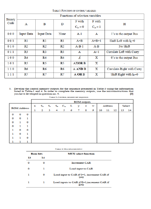 Solved TABLE 1. FUNCTIONS OF CONTROL VARIABLES Binary Code | Chegg.com