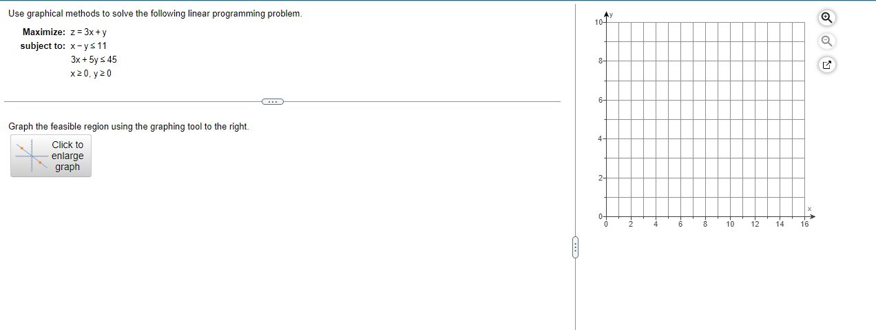 Solved Use graphical methods to solve the following linear | Chegg.com