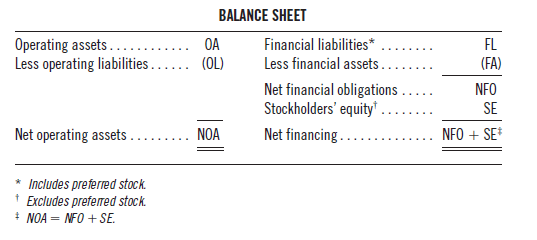 Solved Operating assets... Less operating liabilities | Chegg.com