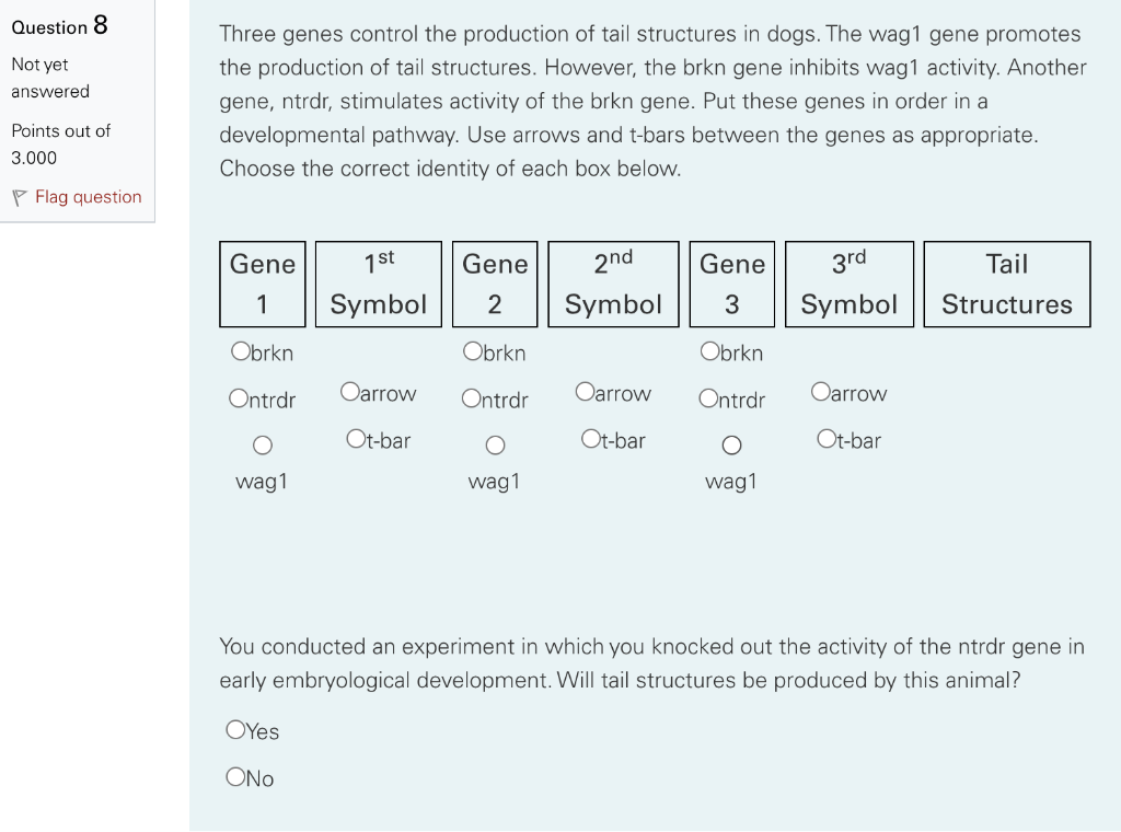 Solved Three genes control the production of tail structures | Chegg.com