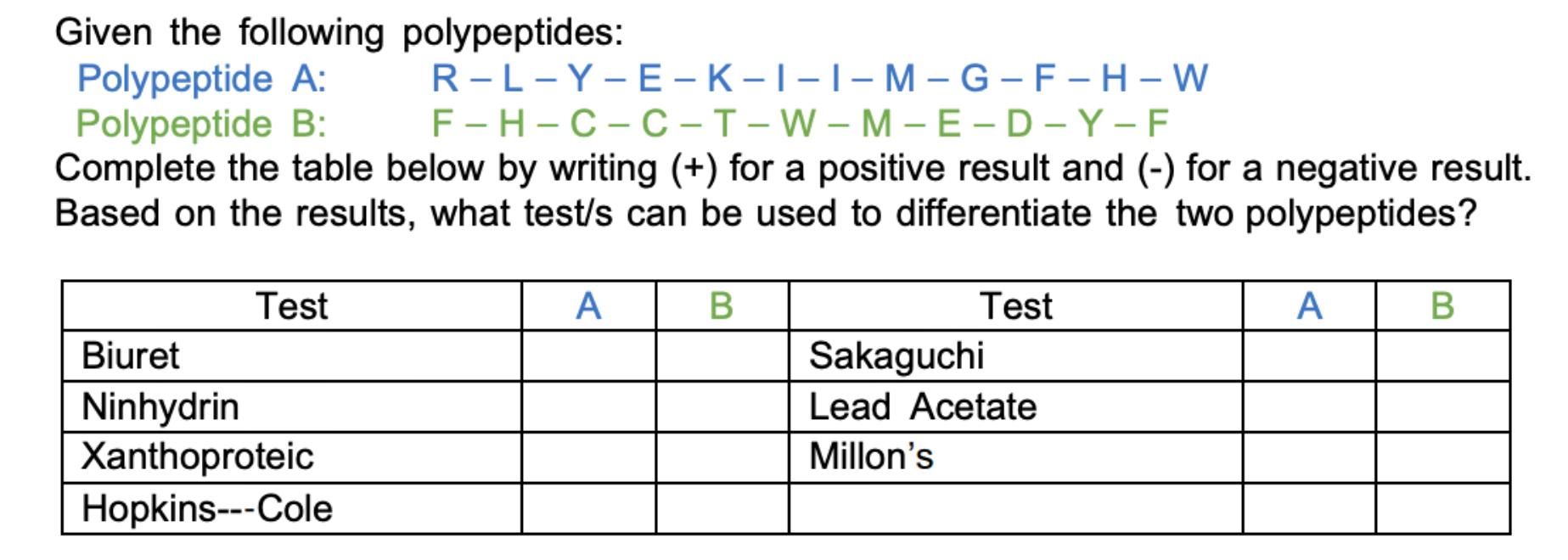 Given the following polypeptides: Polypeptide A: | Chegg.com