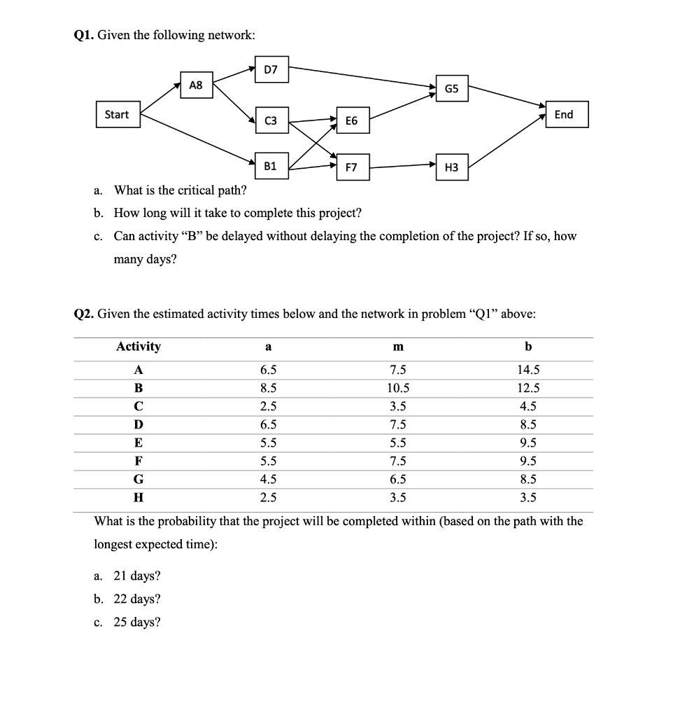 Solved Q1. Given the following network: a. What is the | Chegg.com