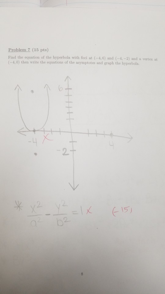 Solved Problem 7 (15 pts) Find the equation of the hyperbola | Chegg.com