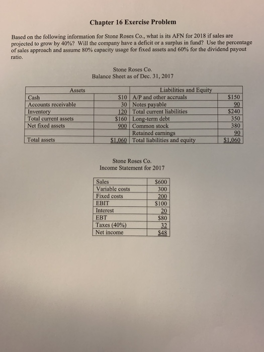 Solved Chapter 16 Exercise Problem Based on the following | Chegg.com