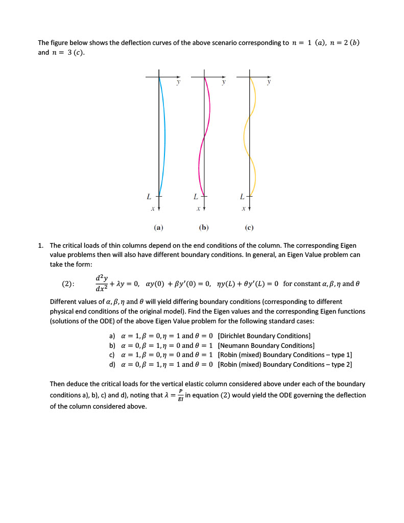 Solved Consider a long, slender vertical elastic column of | Chegg.com