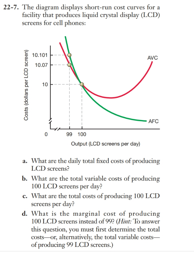 Solved 22-7. The diagram displays short-run cost curves for | Chegg.com