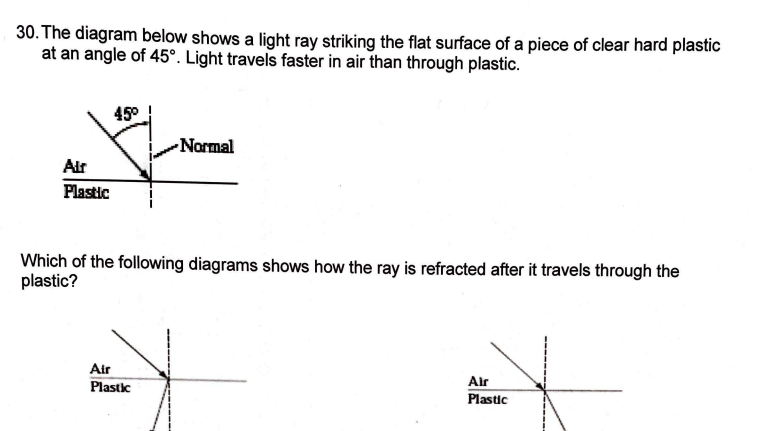 Solved 30. The diagram below shows a light ray striking the | Chegg.com