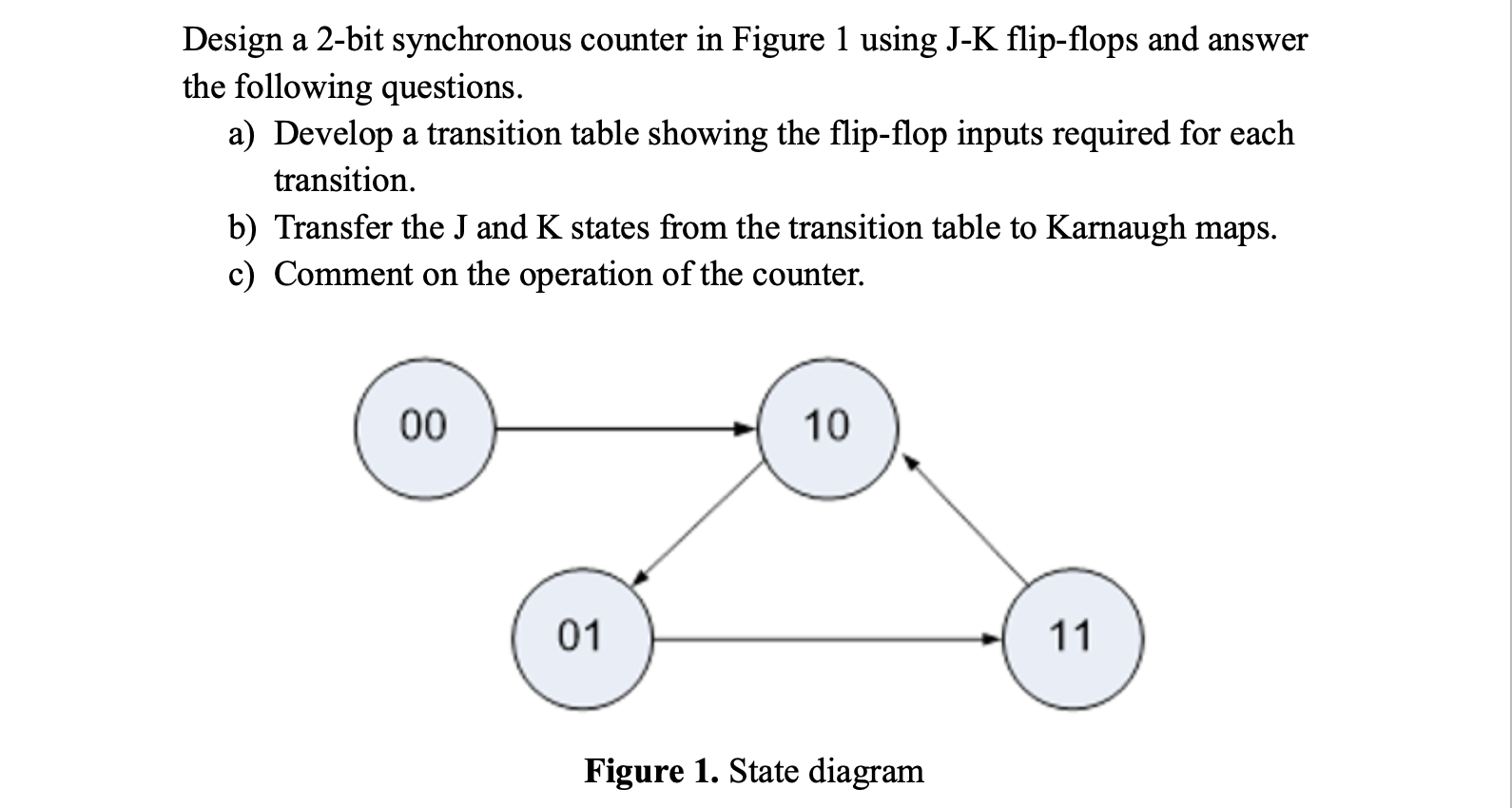 Solved Design a 2-bit synchronous counter in Figure 1 ﻿using | Chegg.com