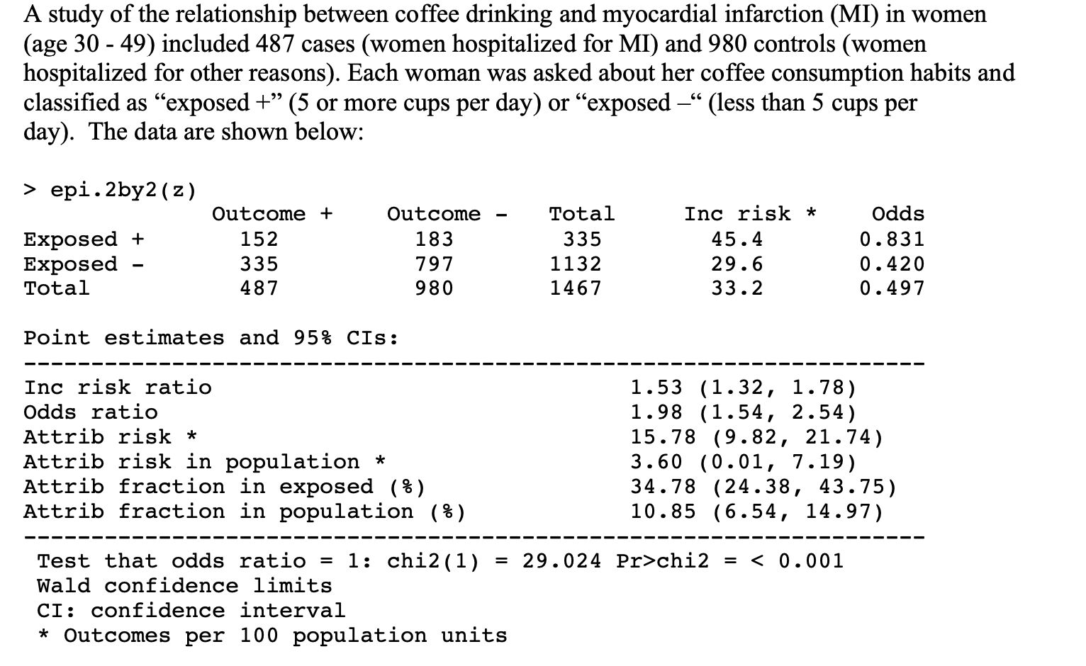 Solved Estimate the true (population) relative risk of MI | Chegg.com
