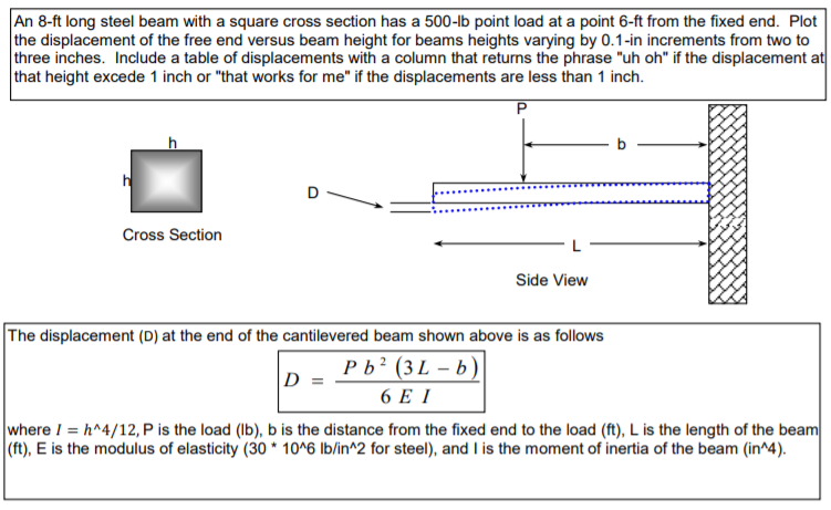 Solved An 8-ft long steel beam with a square cross section | Chegg.com