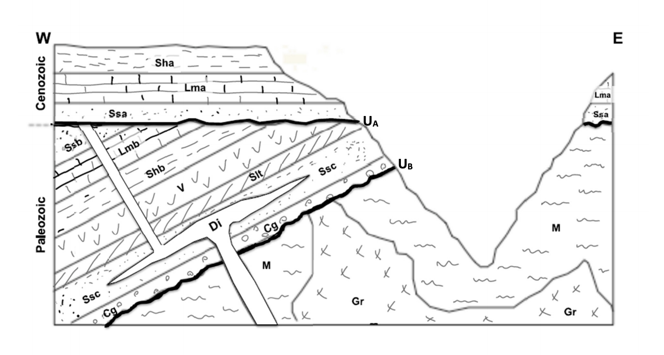 Solved Question 3—using The Cross Section Provided Below