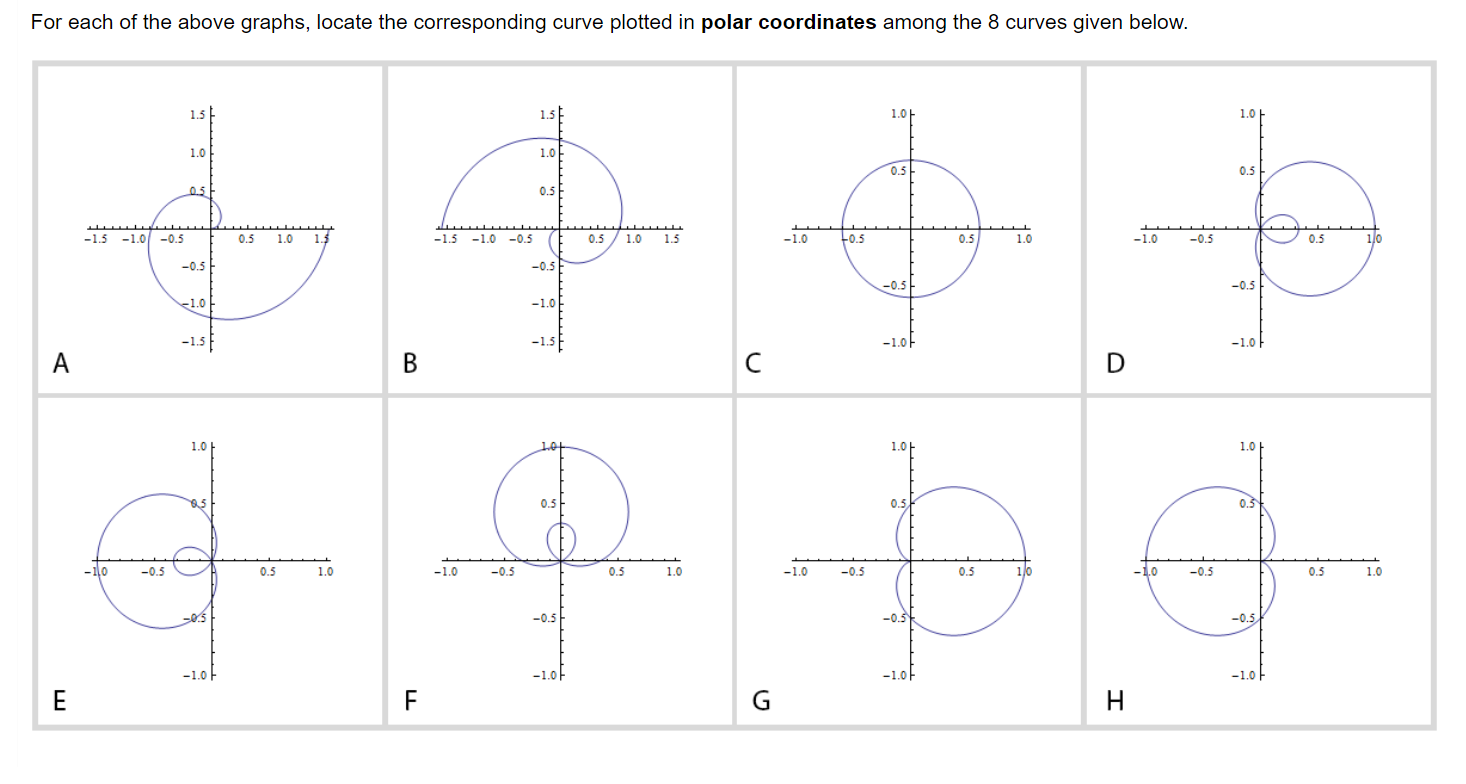 Solved Below are the graphs of three functions of the form | Chegg.com