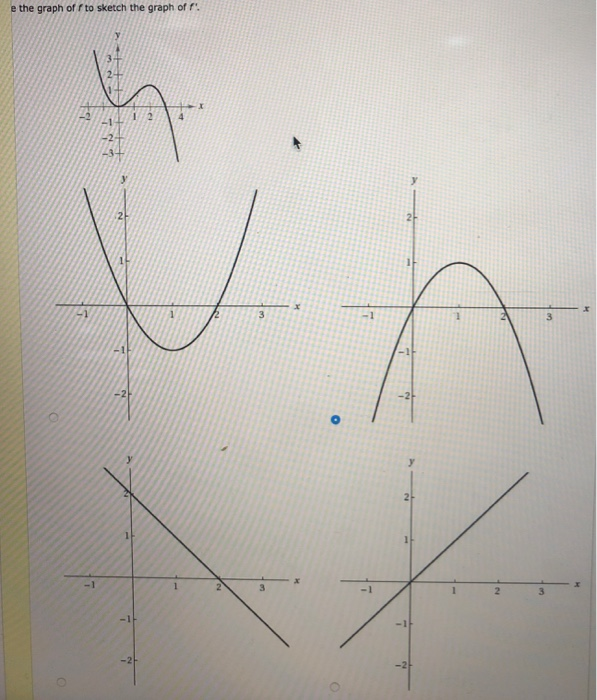 Solved e the graph of f to sketch the graph of f 3 0 -1 3. | Chegg.com