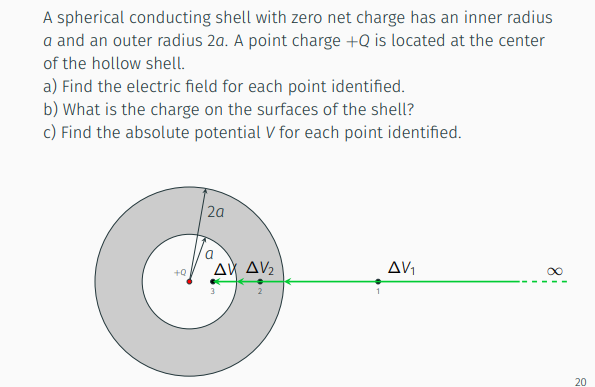 Solved A spherical conducting shell with zero net charge has | Chegg.com