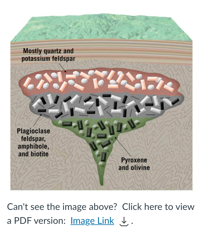 Solved Before the magma completely solidified, it moved | Chegg.com